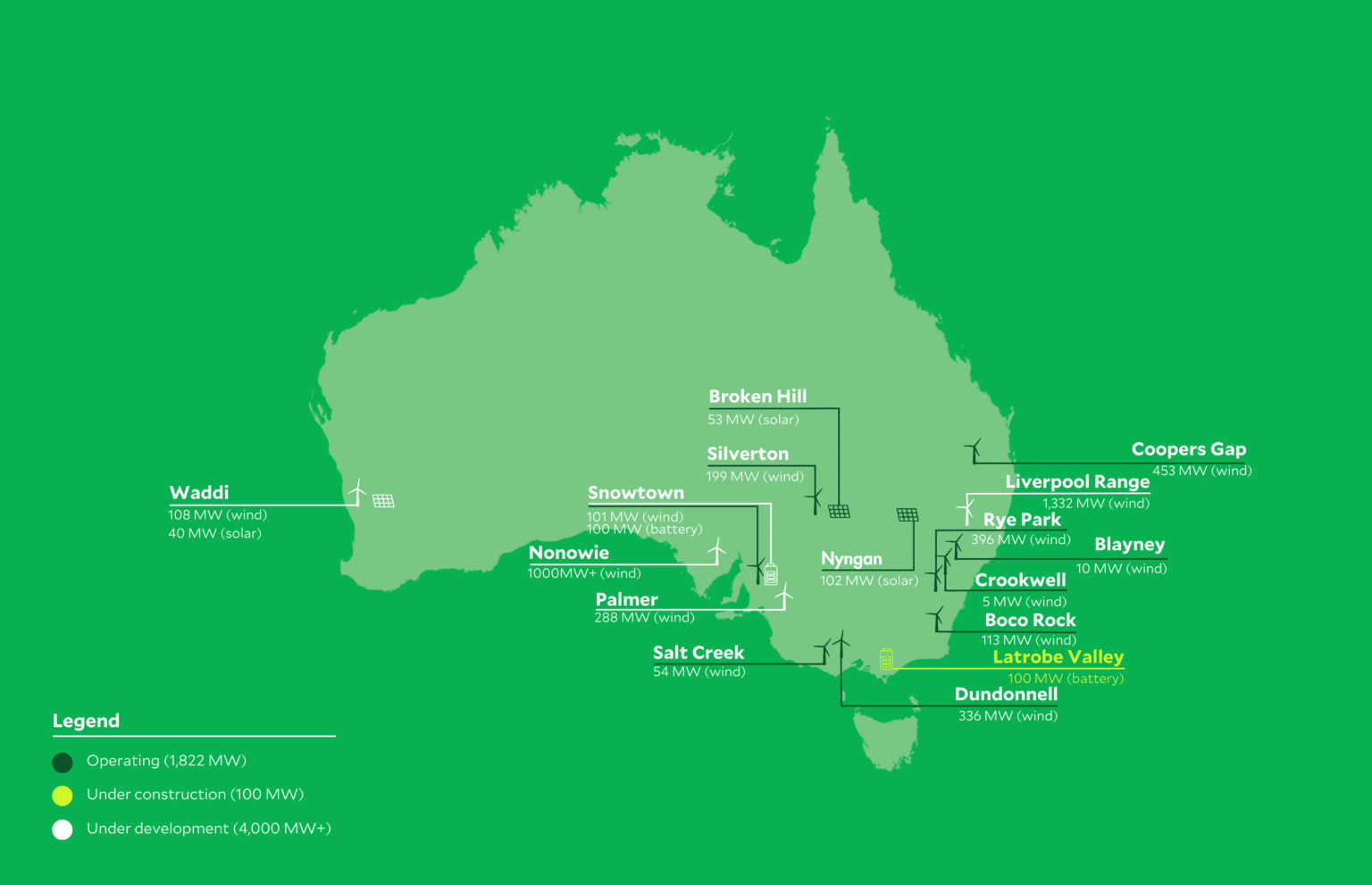 Tilt Renewables | Leading Renewable Energy Solutions in Australia